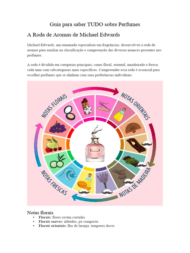 Guia para Saber TUDO Sobre Perfumes | PDF | Perfume