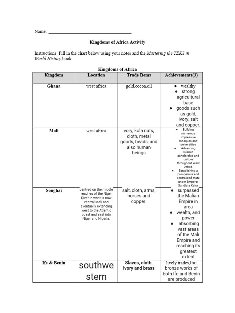 African Kingdom Activity | PDF | Africa | West Africa