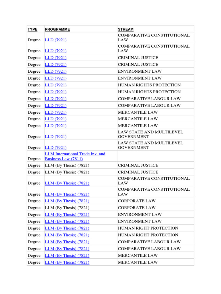Law PG Programmes | PDF | Doctor Of Philosophy | Justice