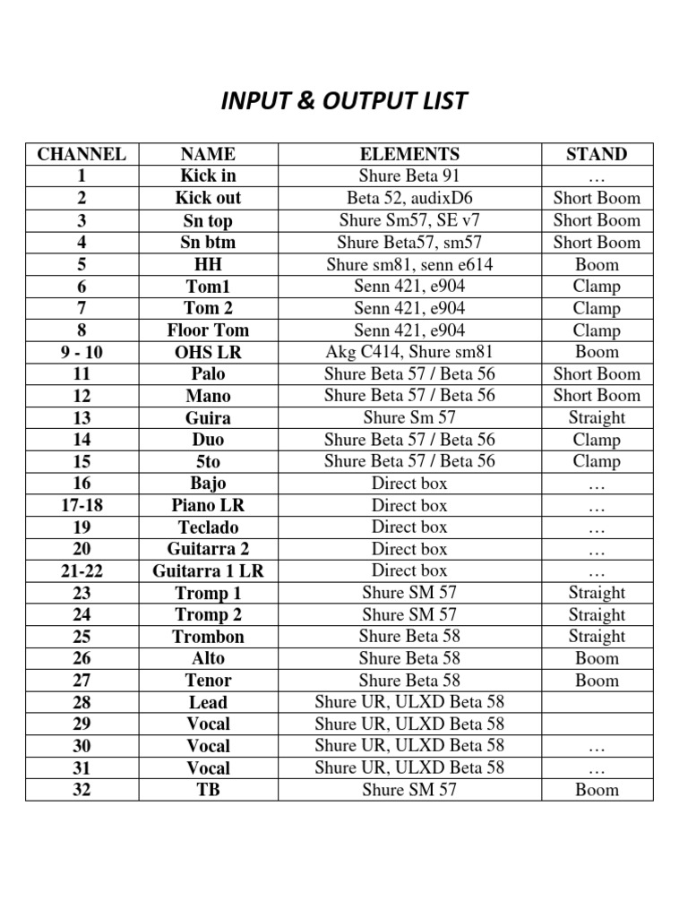 Input & Output List Alfa y Omega | PDF | Recording | Sound Recording