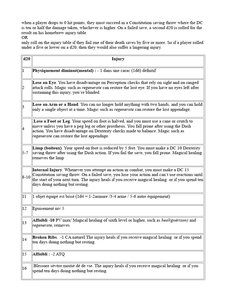 Blessure - Resurection | PDF | Scar | Injury