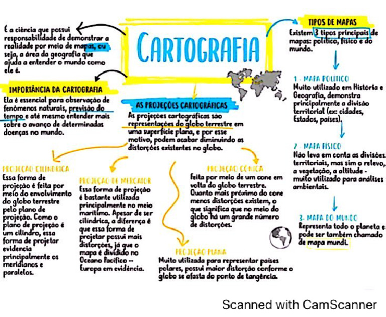 Mapa Conceptual Sobre La Cartografía | PDF