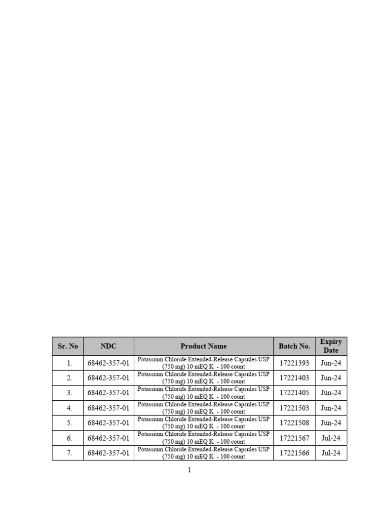 Table For Lot Numbers and Expiration Dates For Recalled Potassium ...