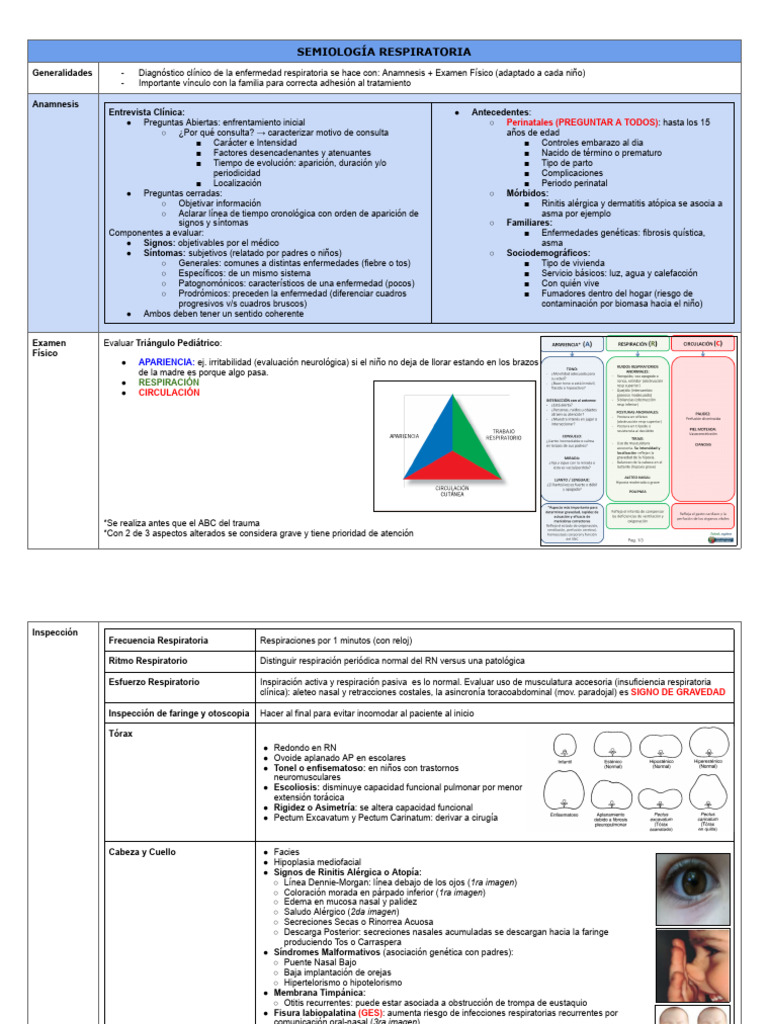 Semiología Respiratoria Pediátrica | PDF | Asma | Alergia