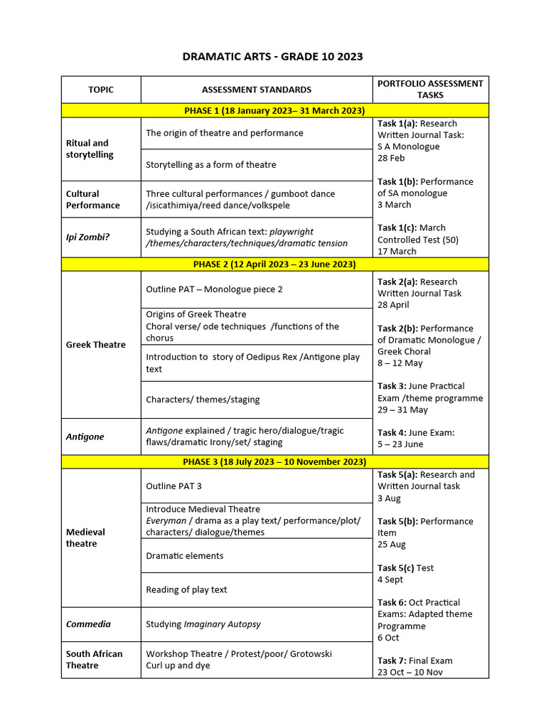 2023 GR 10 Dramatic Arts | PDF | Theatre | Performing Arts