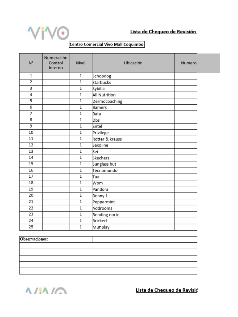 Check List Extintor en Locales de Mall | PDF | Equipo | Peligros