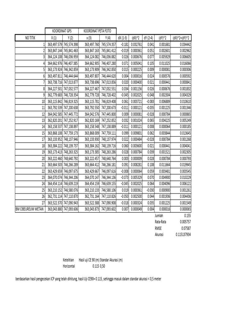 Tabel Uji Akurasi | PDF