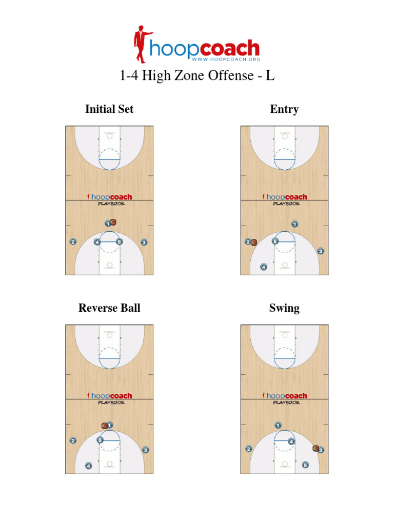 1 4 High Zone Offense | PDF
