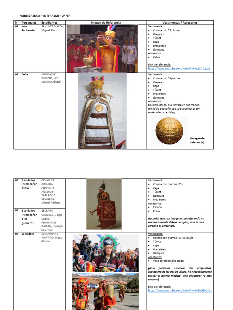 Nobleza Inca 2e | PDF | Imperio Inca