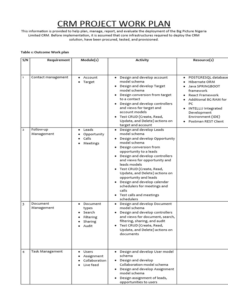 CRM Development Workplan | PDF | Cloud Computing | Software Engineering