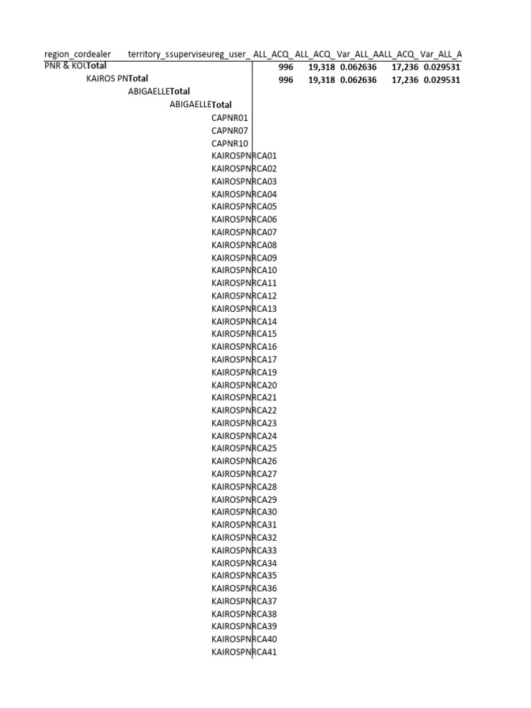 Perfo 25 Juin 24 PNR | PDF