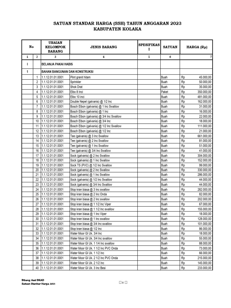 SSH New 2023 Edit | PDF