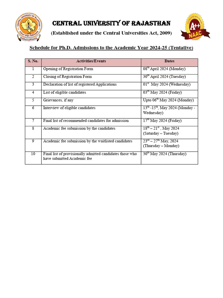 Schedule of Ph.D. Admission | PDF