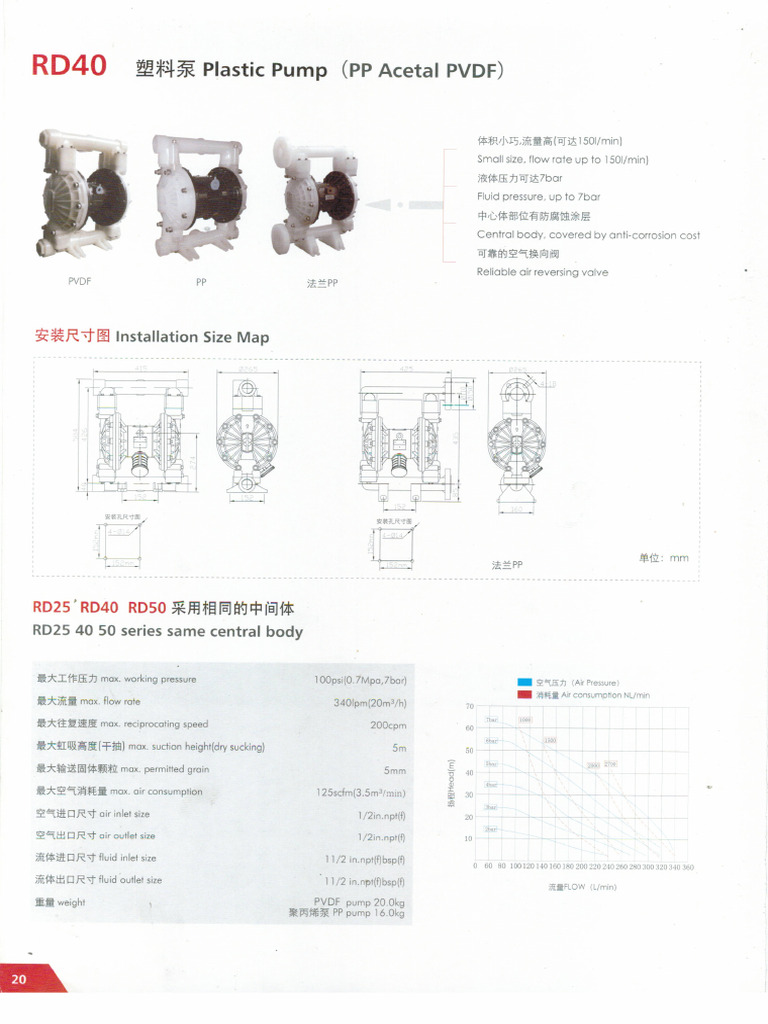 RD40 PP | PDF