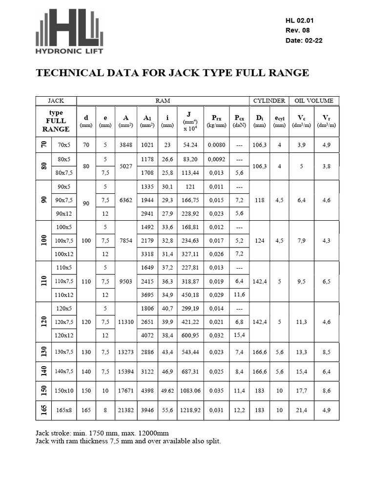 Jack Data | PDF