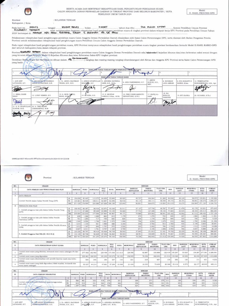 D Hasil DPD Sulteng 2024 | PDF