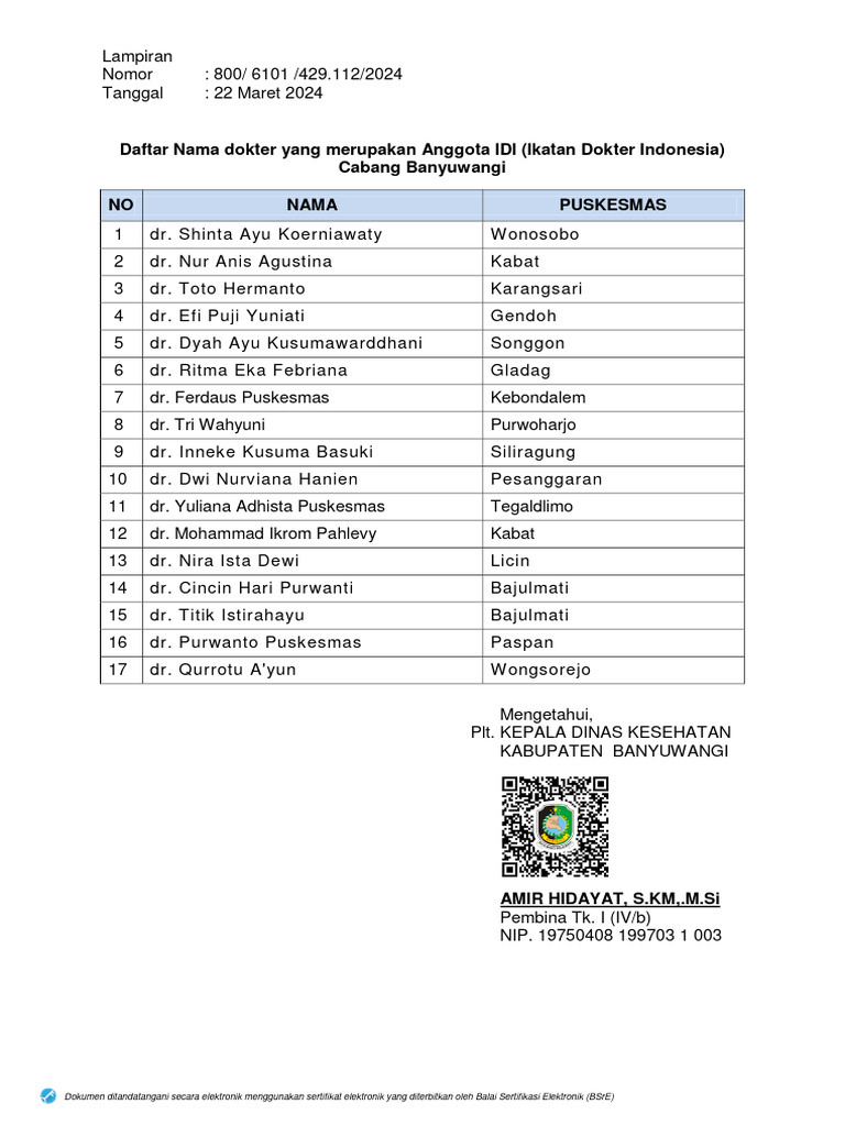 Lampiran Daftar Nama Dispen IDI 2024 | PDF