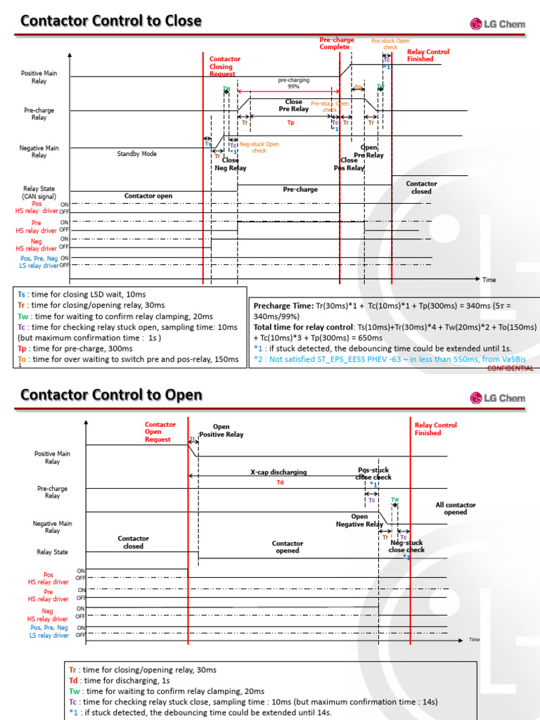 PSA PHEV - RelayControTimingSequence | PDF | Power (Physics) | Electrical Engineering