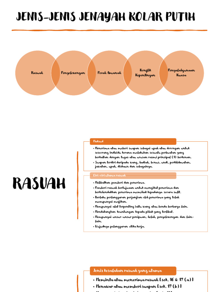 Jenis-Jenis Jenayah Kolar Putih | PDF