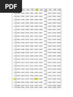 Loss Function Table | PDF | Home & Garden