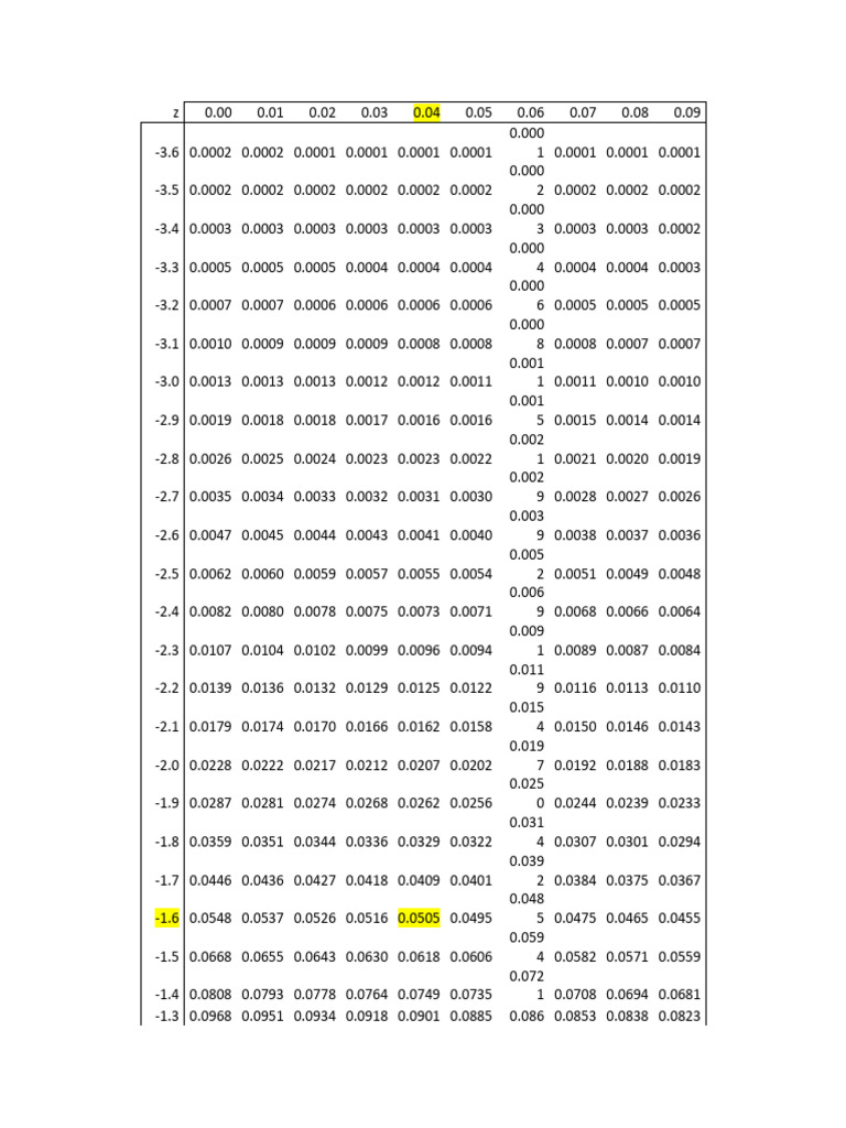 Tabla Z | PDF | Technology & Engineering