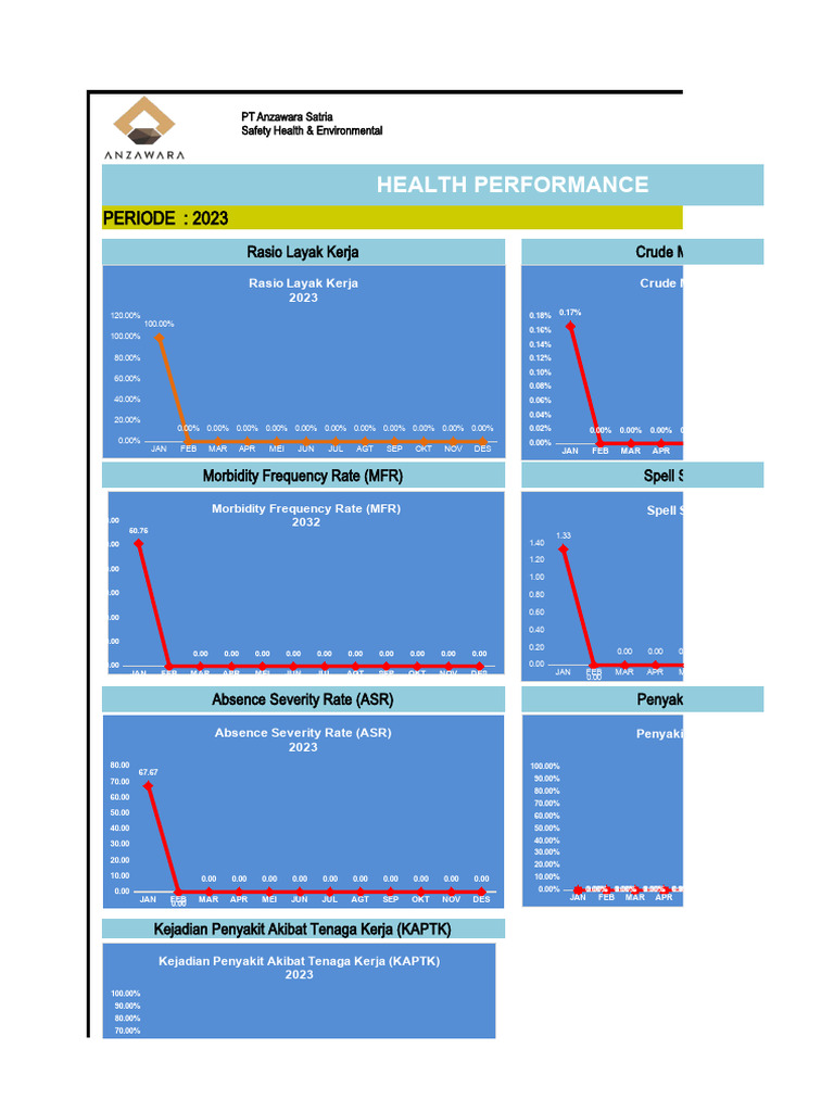 Template Weekly OH IH 2024 | PDF | Human Diseases And Disorders | Epidemiology