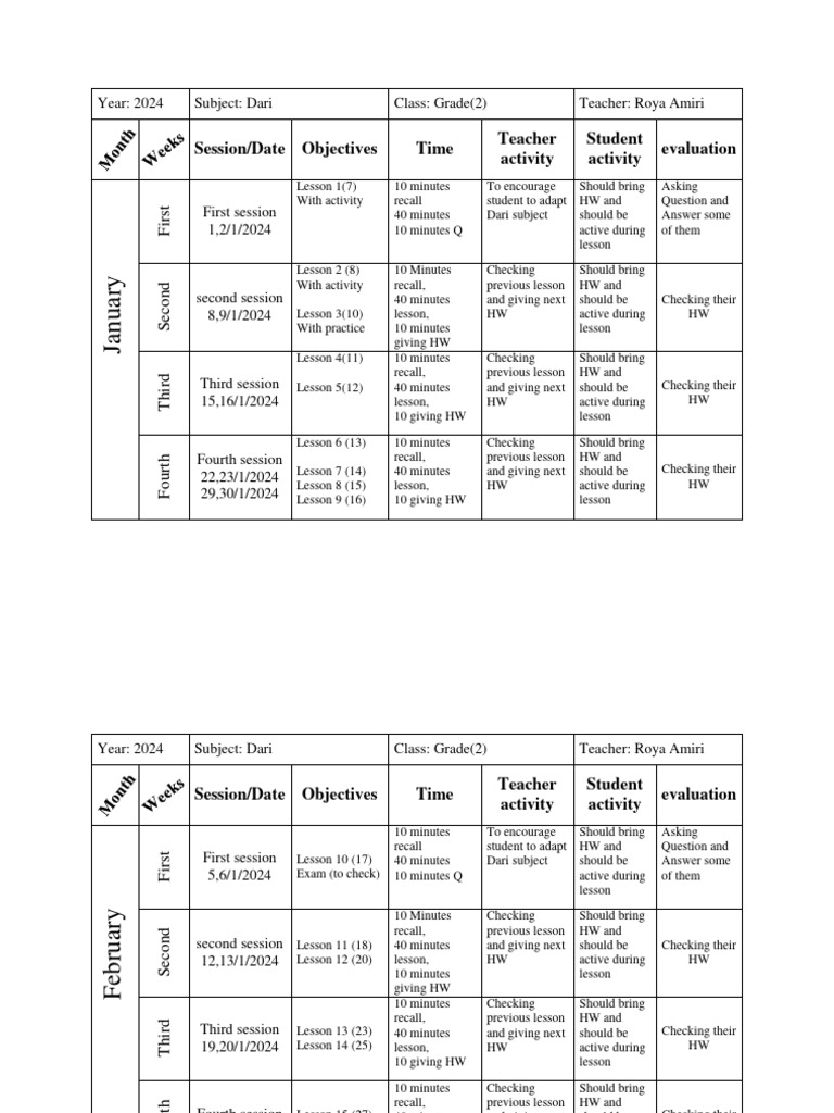 Yearly Plan Grade 2 | PDF | Teaching | Behavior Modification