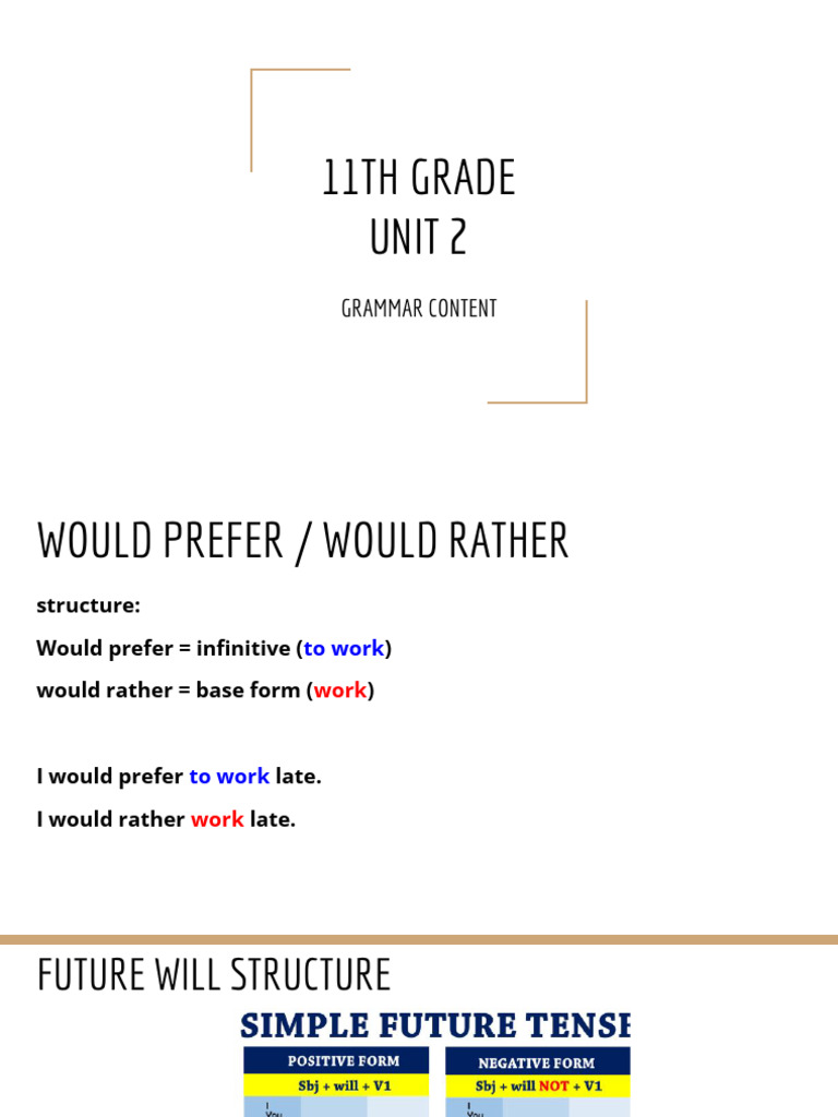 11TH Grade Unit 2 | PDF