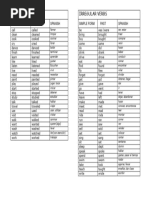 Regular and Irregular Verbs List | PDF | English Grammar | Semantics