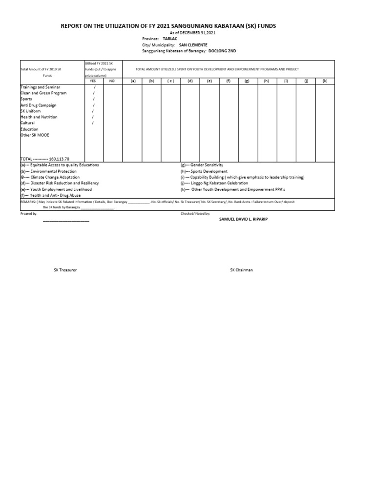 10% SK Fund Utilization 2021 | PDF | Environment | Natural Environment