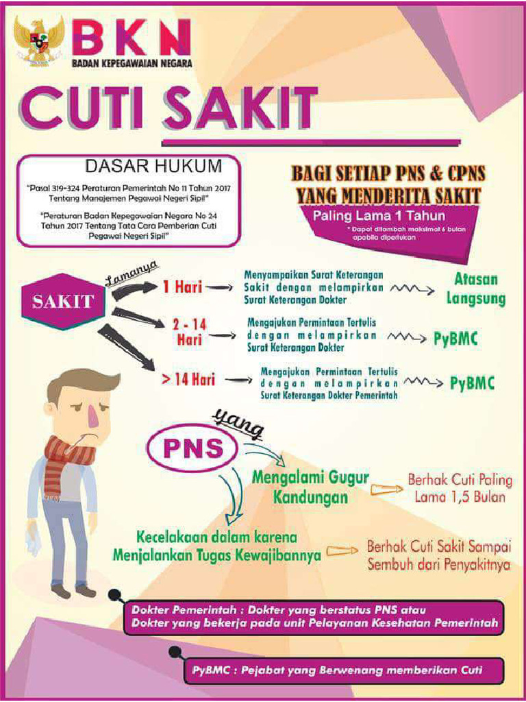 Infografis CUTI PNS | PDF