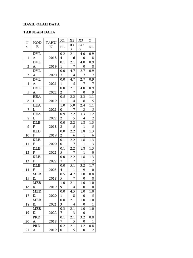 Contoh Hasil Olah Data Pdf Errors And Residuals Coefficient Of Determination