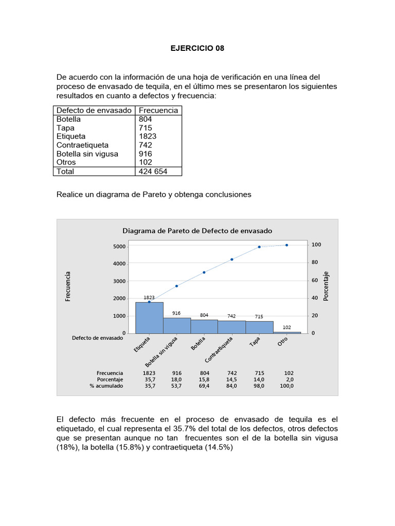 Análisis de Pareto en Procesos de Producción | PDF | Cuestionario ...