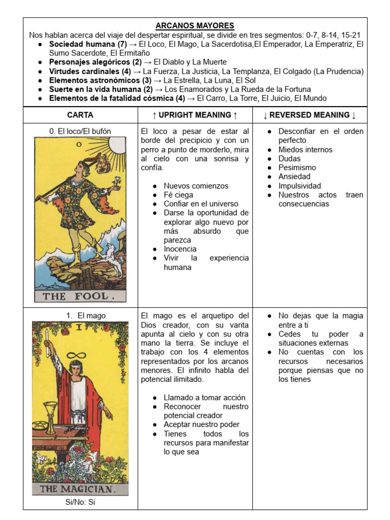 Arcanos Mayores | PDF