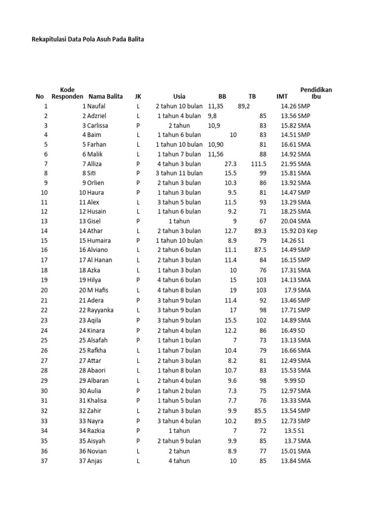 Rekapitulasi Data | PDF