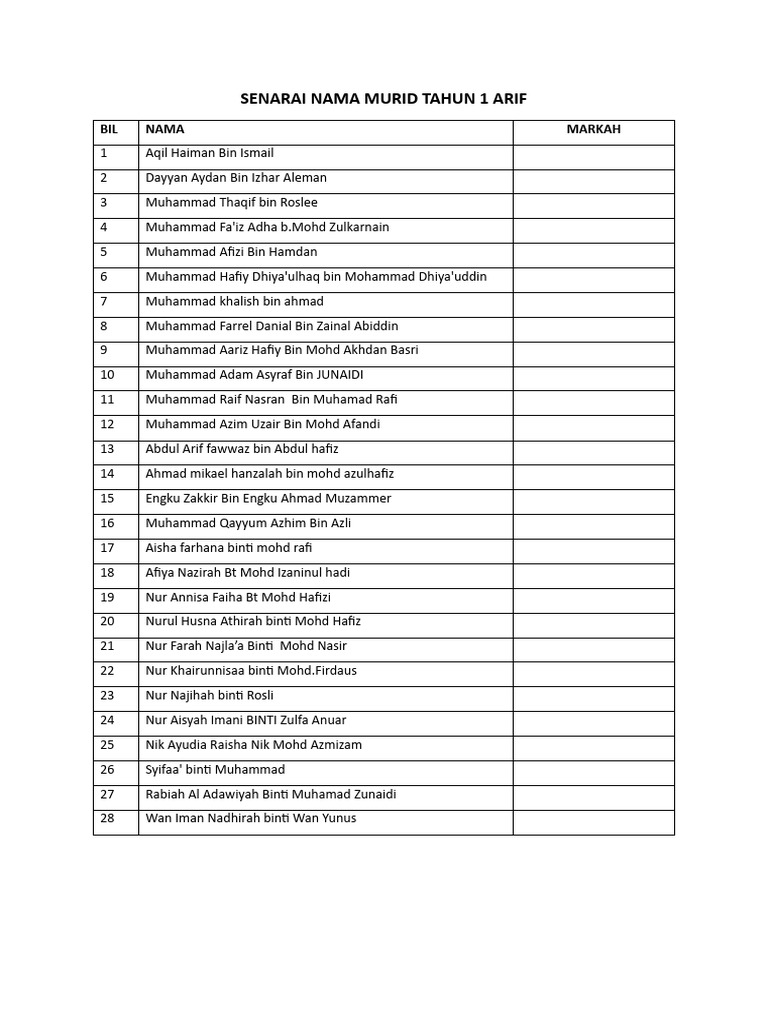 Keputusan Peperiksaan | PDF | Banu Hashim
