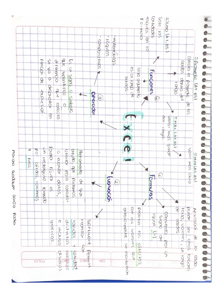 Mapa Mental Excel | PDF