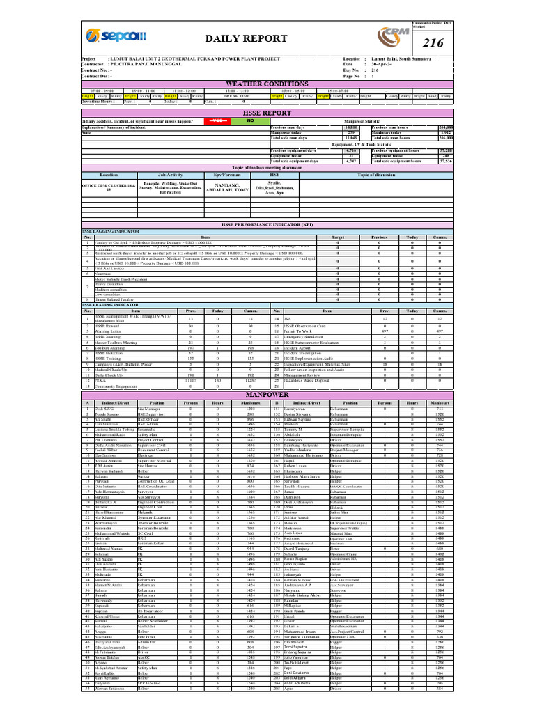 Safety Daily Report Mei.1xlsx | PDF