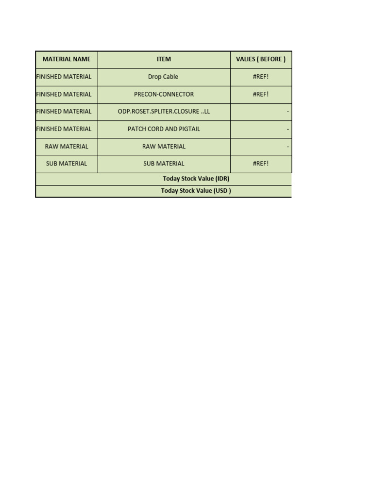 Daily-Report Stock FEBRUARI 2024 | PDF | Manufactured Goods | Equipment