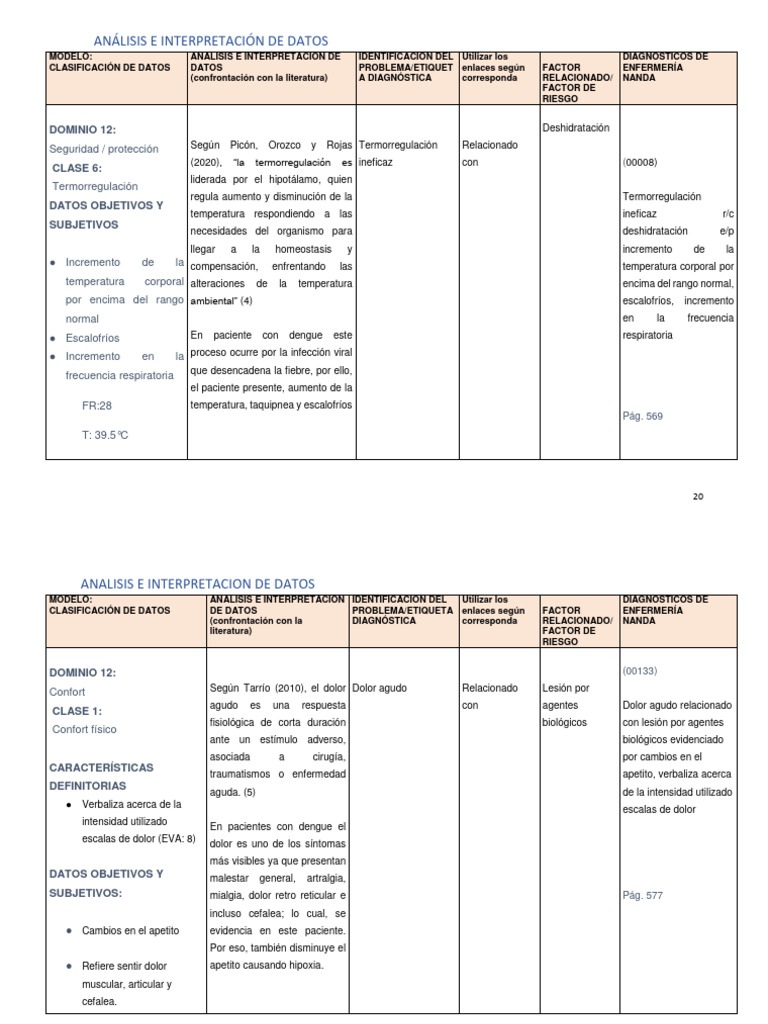 Esquema Pae - Final | PDF | Termorregulación | Sangrado
