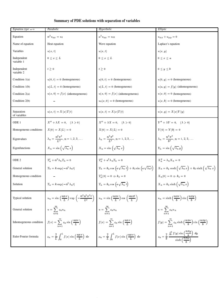 5 Pde Summary Separation Var Pdf Partial Differential Equation Ordinary Differential Equation