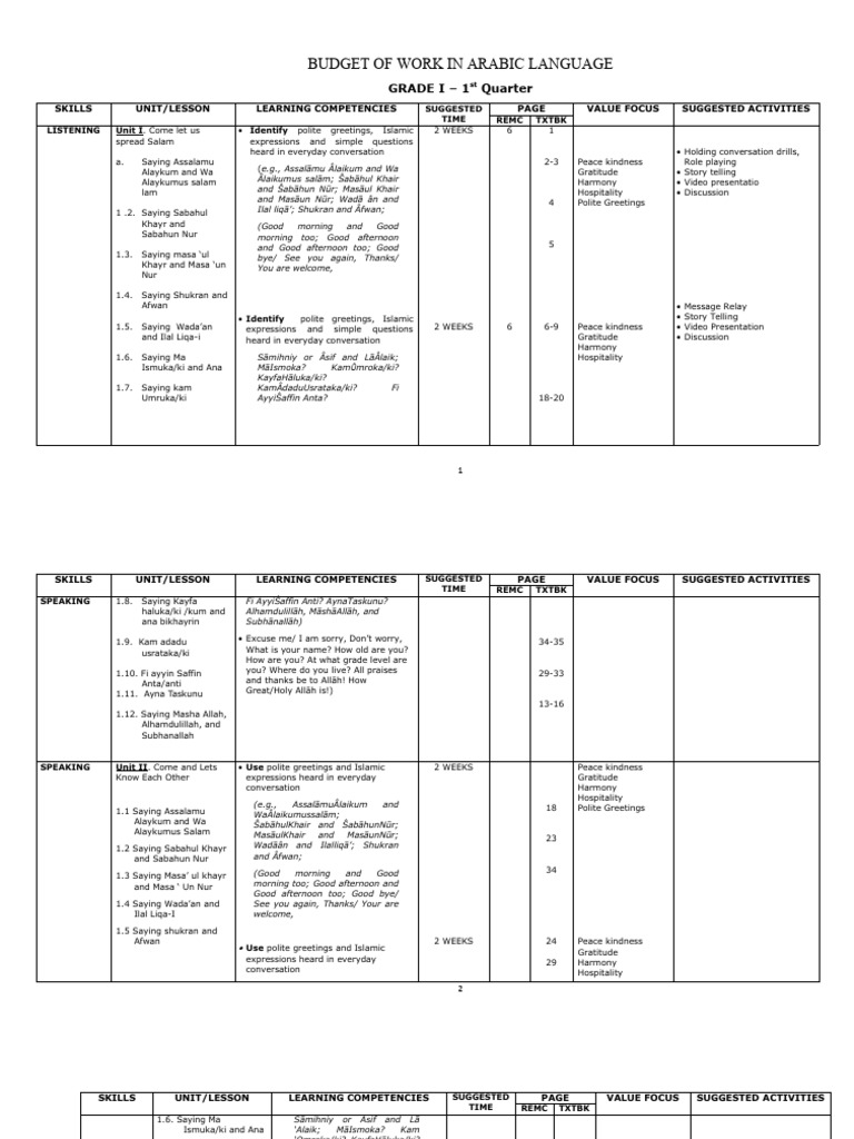 Bow Teaching Guides Arabic Language | PDF | Vocabulary | Arabic