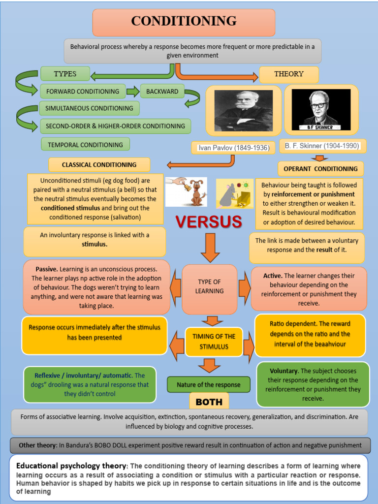 Comparative Analysis | PDF | Classical Conditioning | Learning
