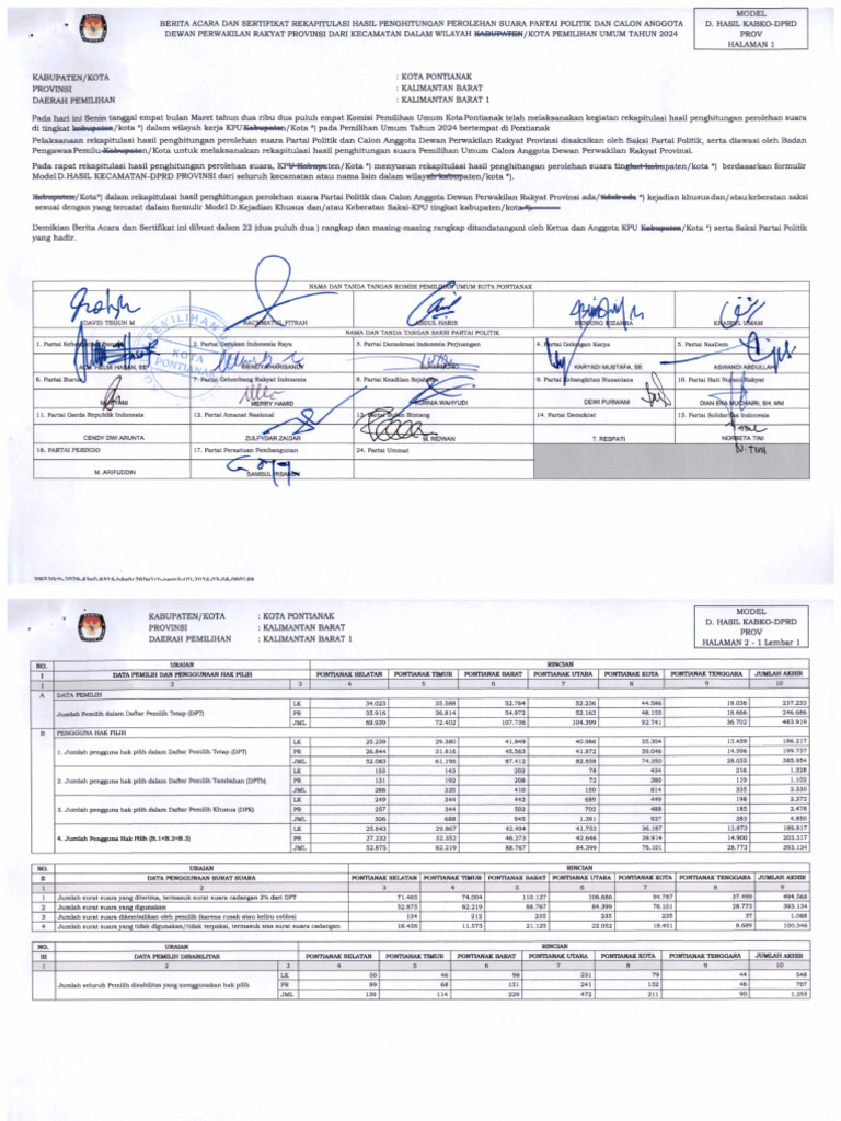 1709622870D Hasil DPRD Prov | PDF