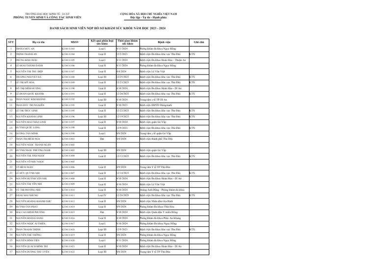 Bieu Mau Tong Hop Ds SV Nop Ho So KSK | PDF