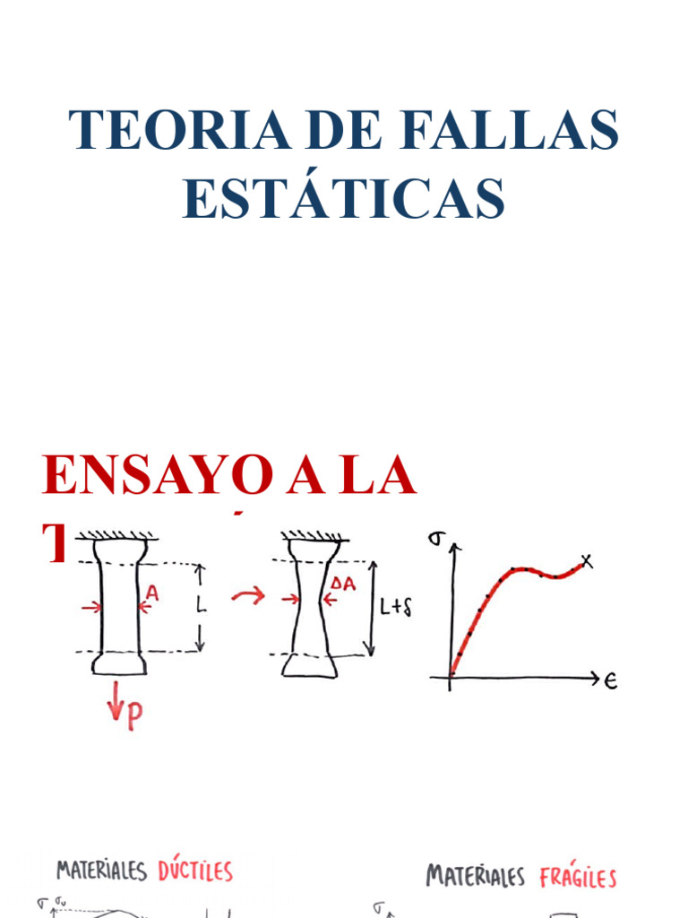 Teoría de Fallas en Materiales | PDF | Deformación (ingeniería) | Mecánica de Medios Continuos