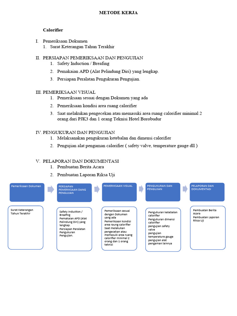 METODE KERJA Calorifier | PDF