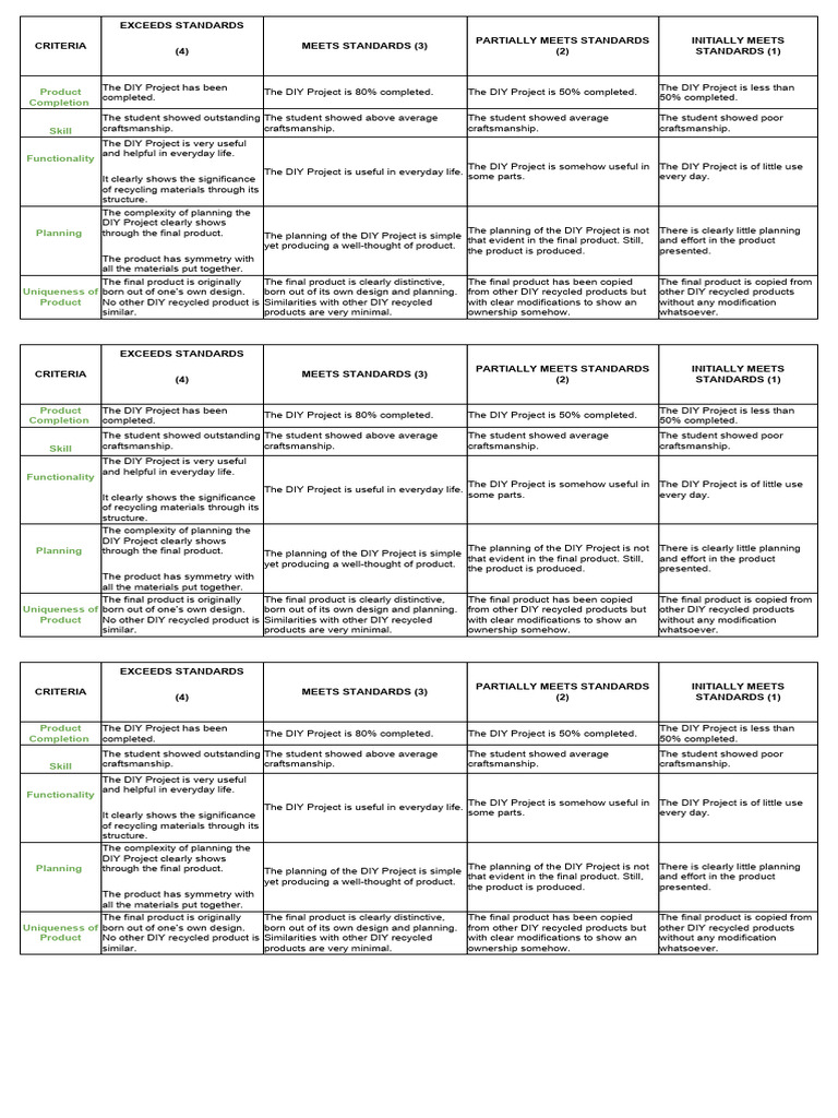 Rubrics in TLE | PDF | Home Improvement | Do It Yourself