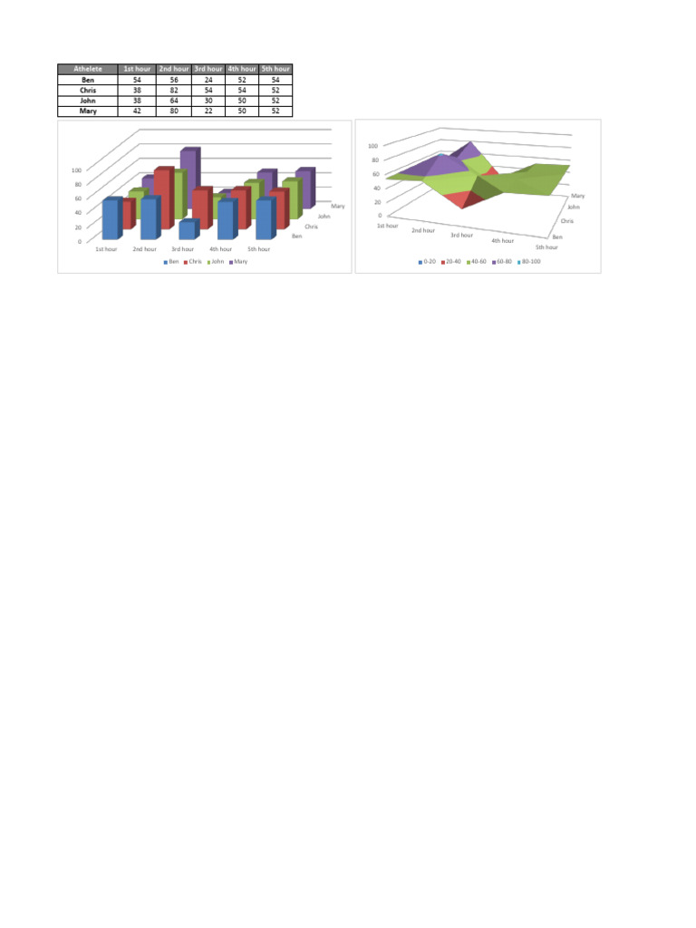 3D Plot Excel Template | PDF