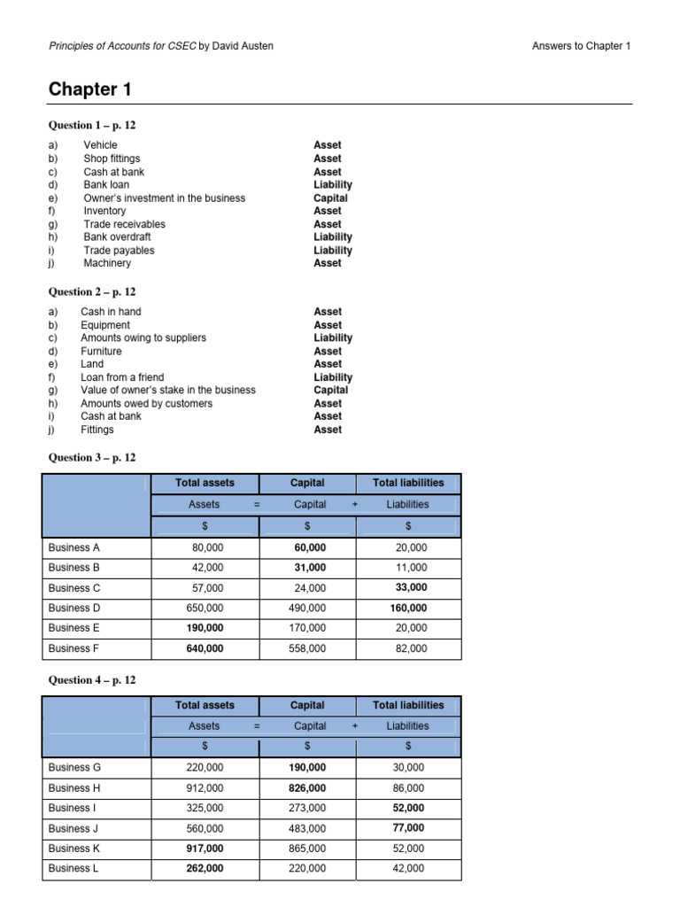 CSEC Principles of Accounts Chapter 1 Answers | PDF | Debits And ...